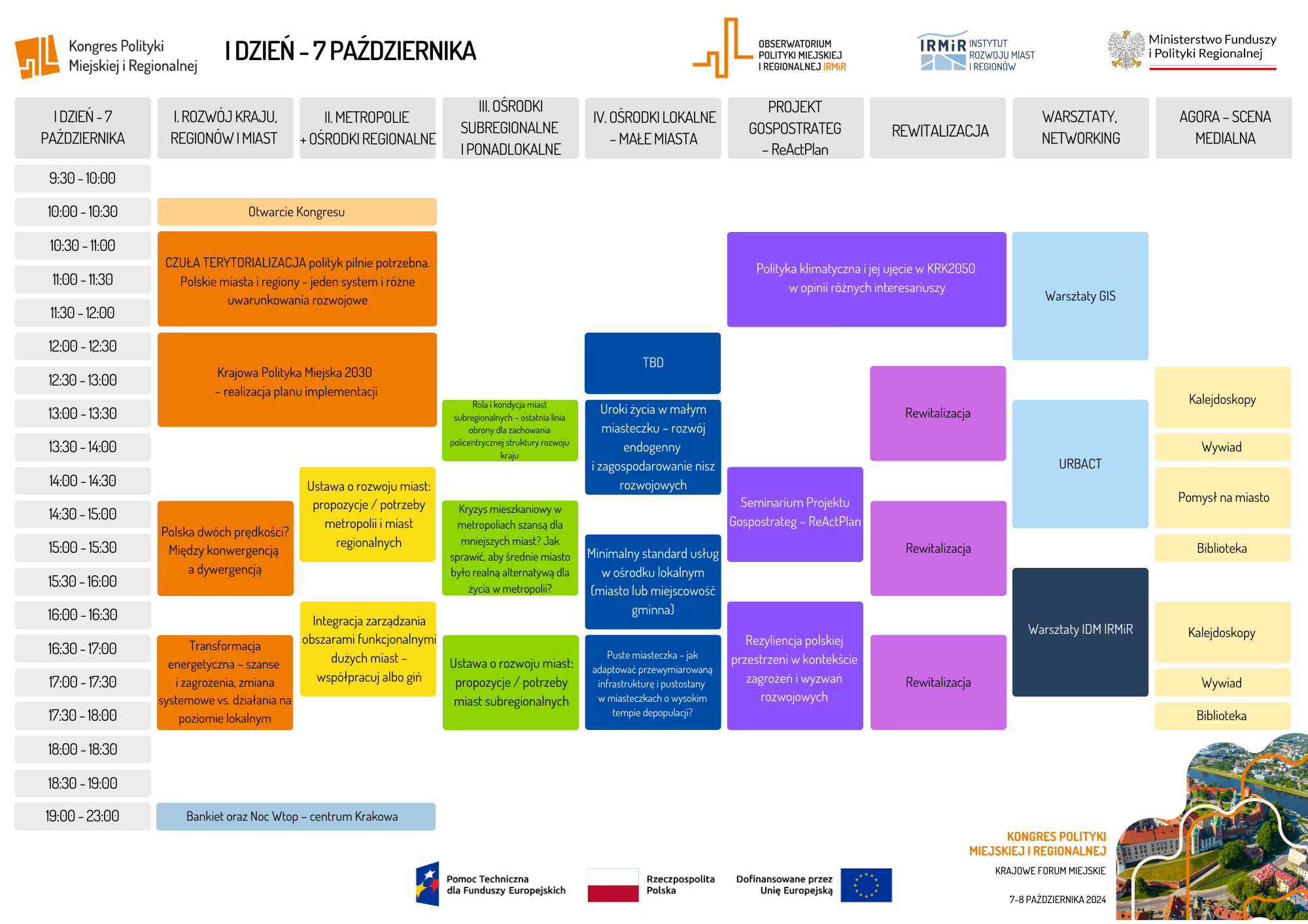 IV Kongres Polityki Miejskiej i Regionalnej: „Polska wielu prędkości ...